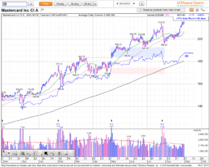 IBD 50 non-extended ideas | High Chart Patterns Group