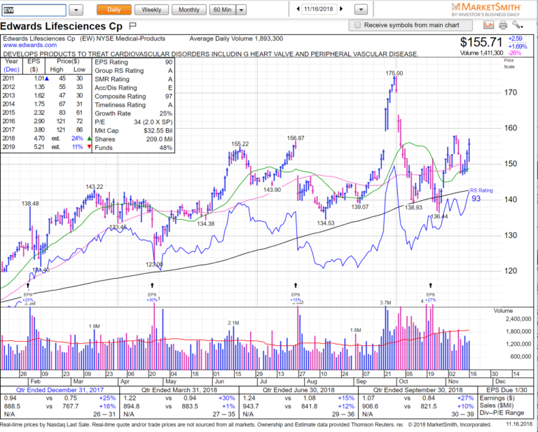 Top 10 IBD bases plus one bonus | High Chart Patterns Group