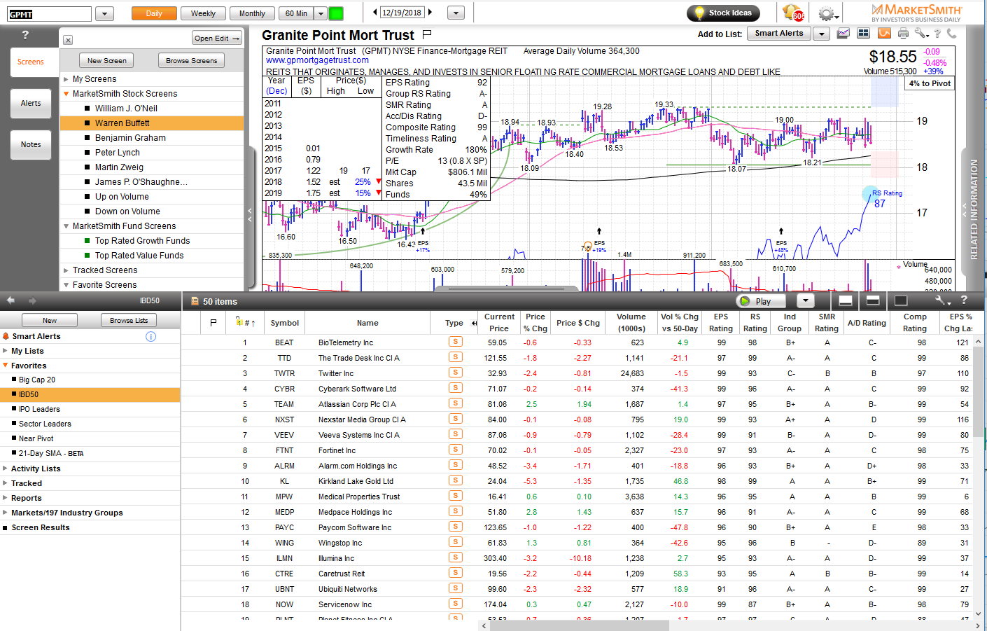 Low visibility but have a few plans | High Chart Patterns Group
