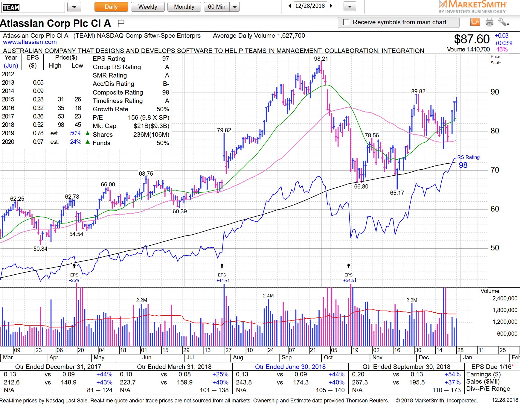 Now what? | High Chart Patterns Group