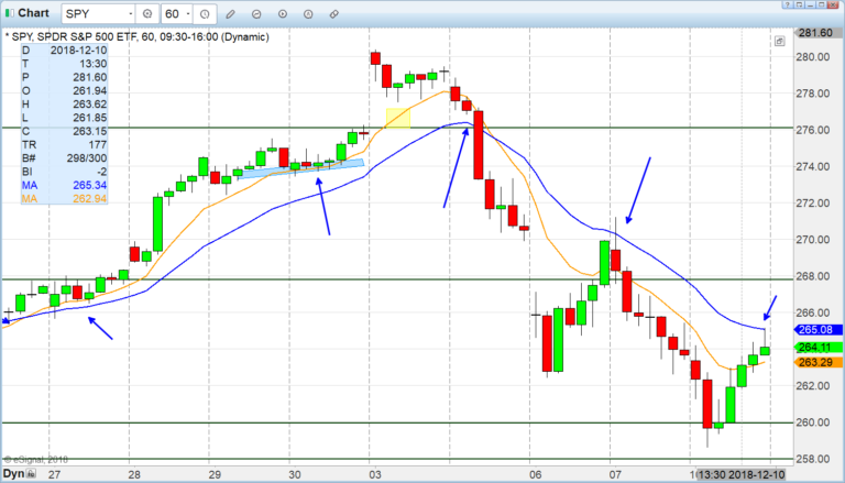 Santa rally? | High Chart Patterns Group