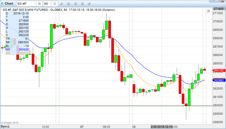 Santa rally? | High Chart Patterns Group