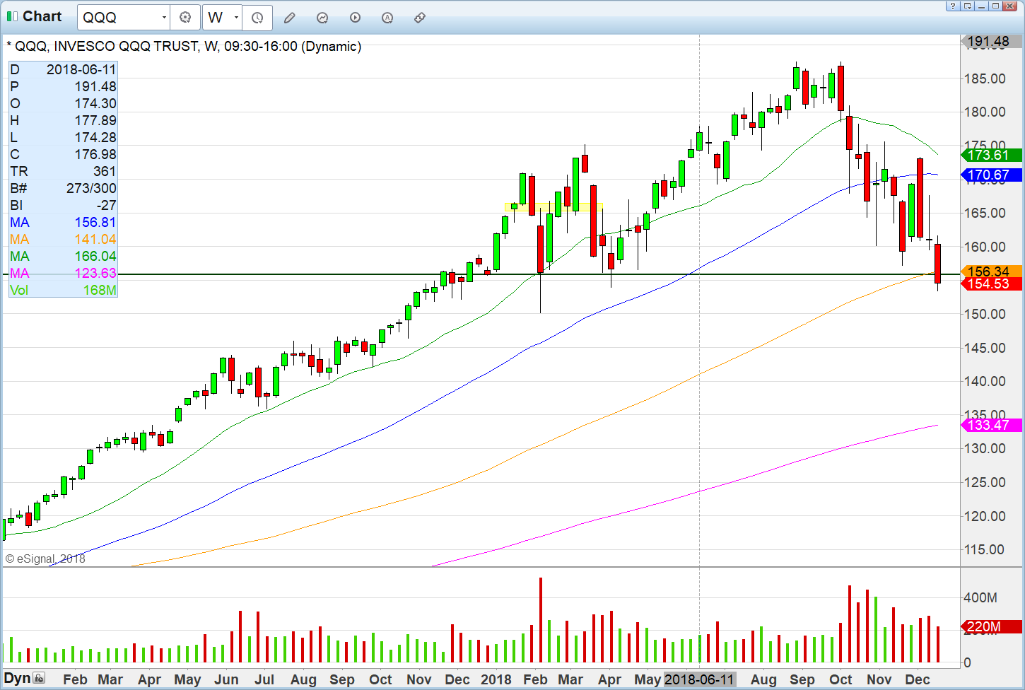 Low visibility but have a few plans | High Chart Patterns Group