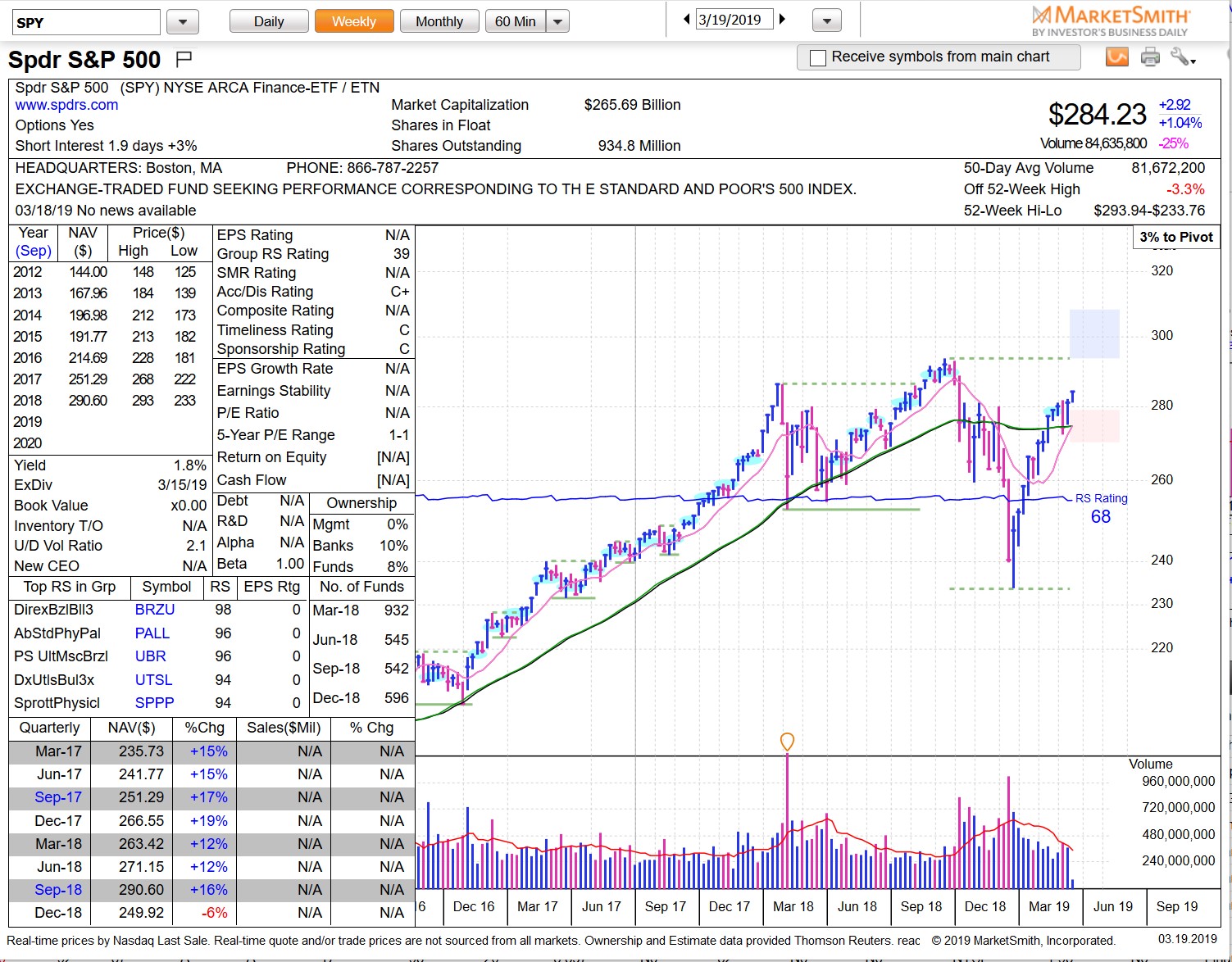 Base plus IBD | High Chart Patterns Group