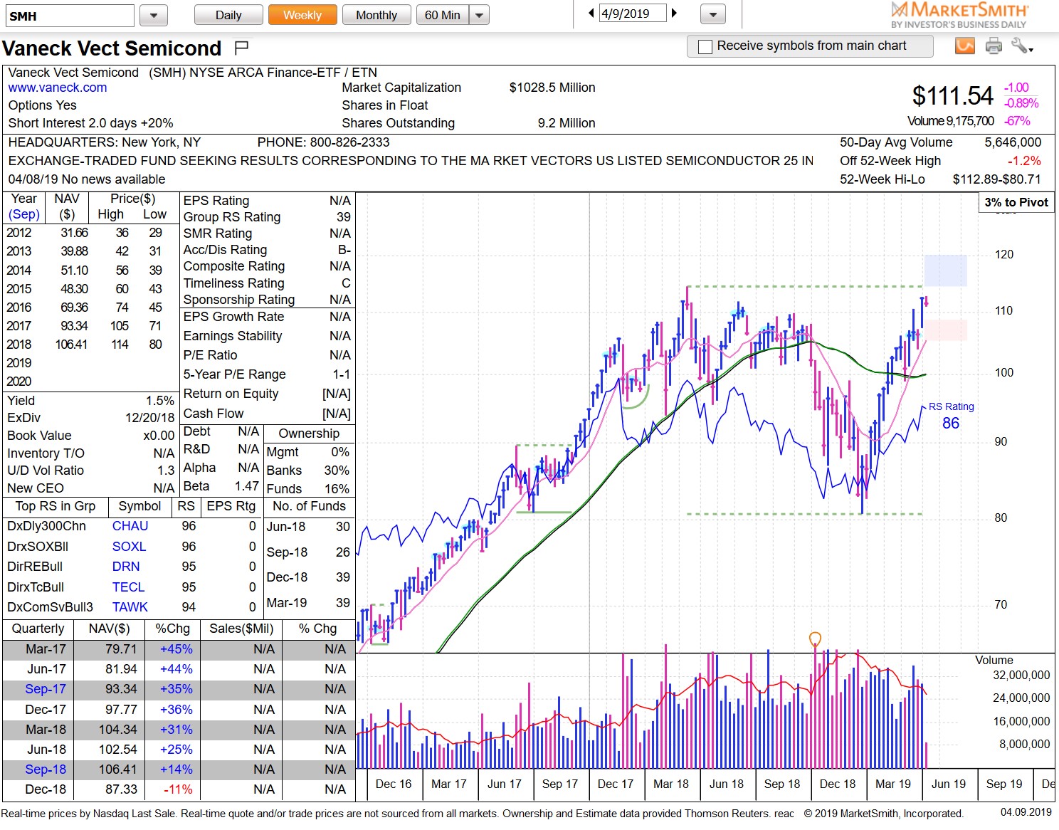 Near Pivot scan ideas | High Chart Patterns Group