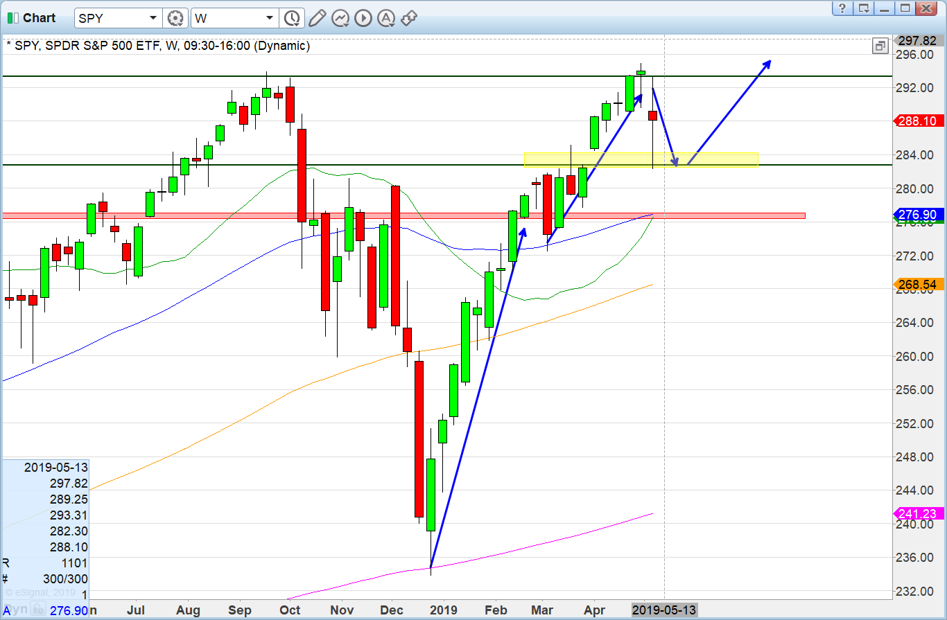 charts | High Chart Patterns Group