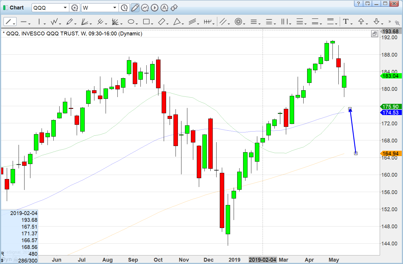 charts | High Chart Patterns Group