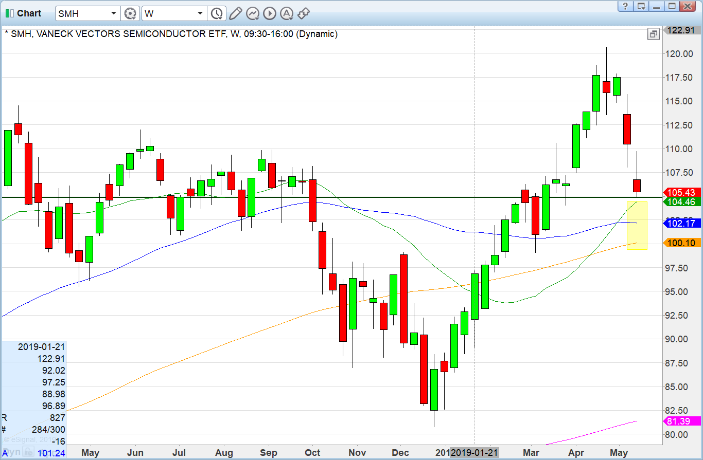 IBD Archives - High Chart Patterns Group