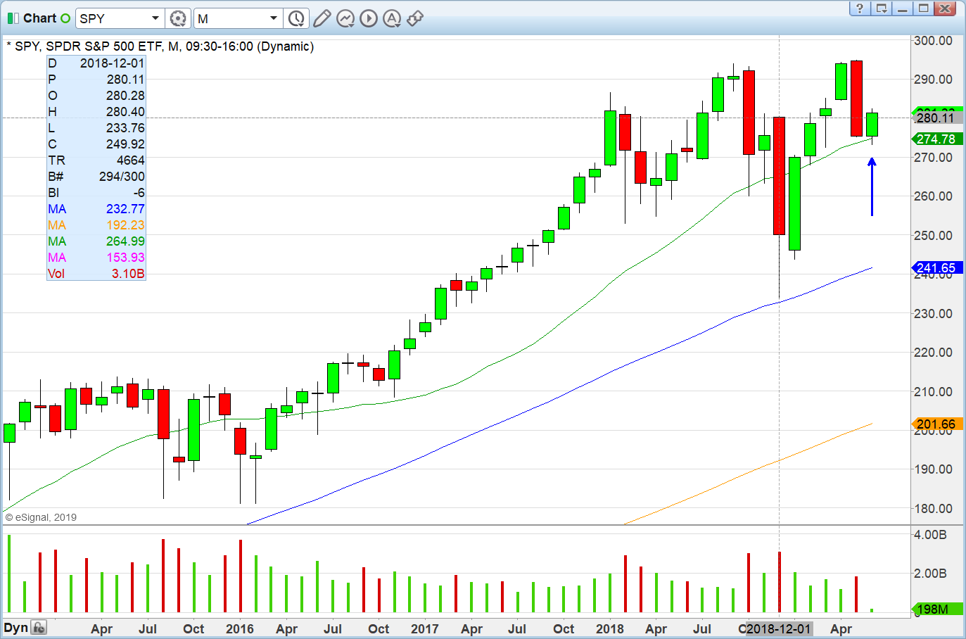 IBD | High Chart Patterns Group