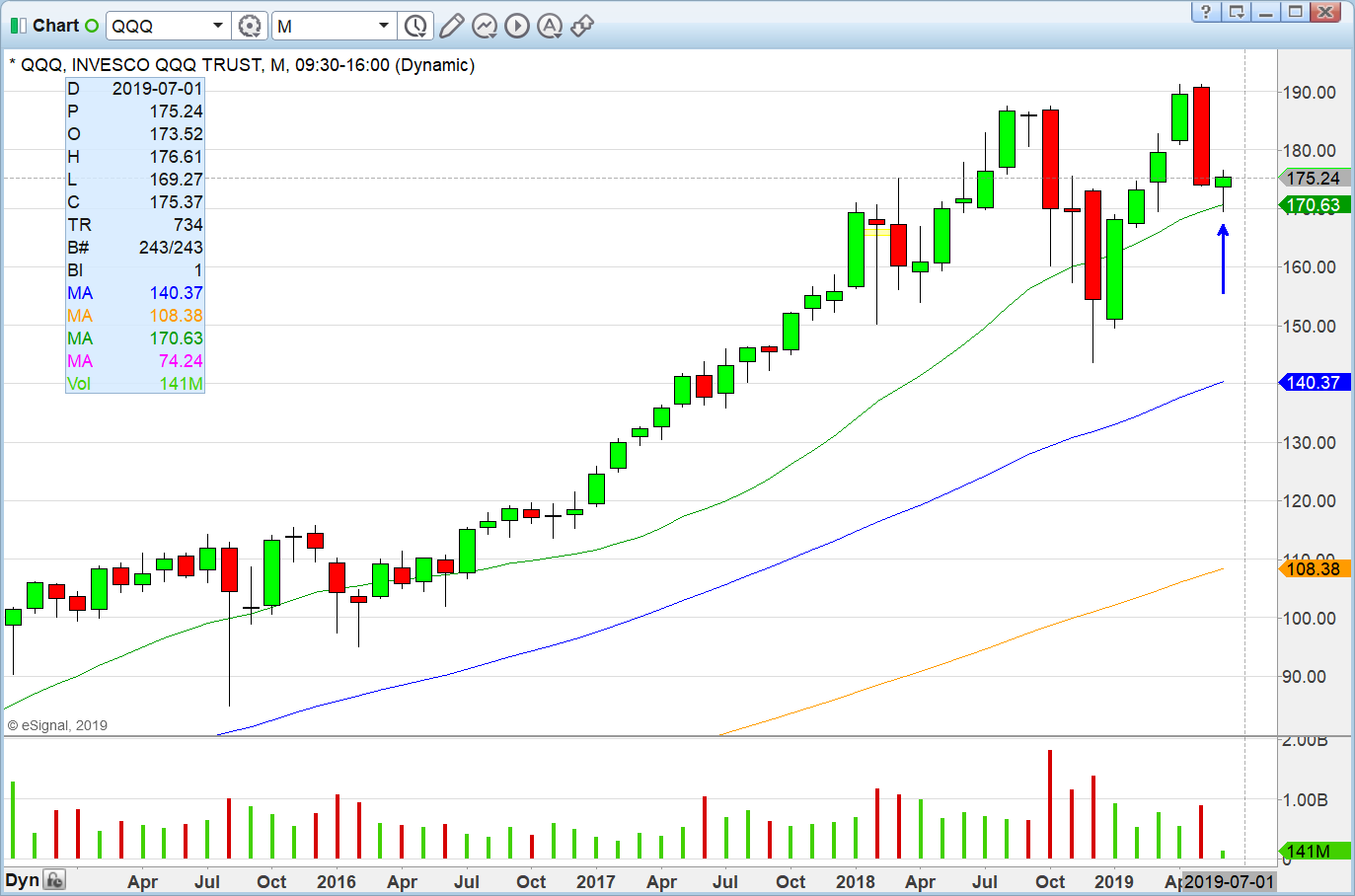IBD | High Chart Patterns Group